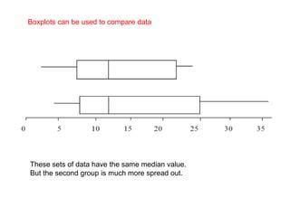 Handling Data Boxplots PPTX