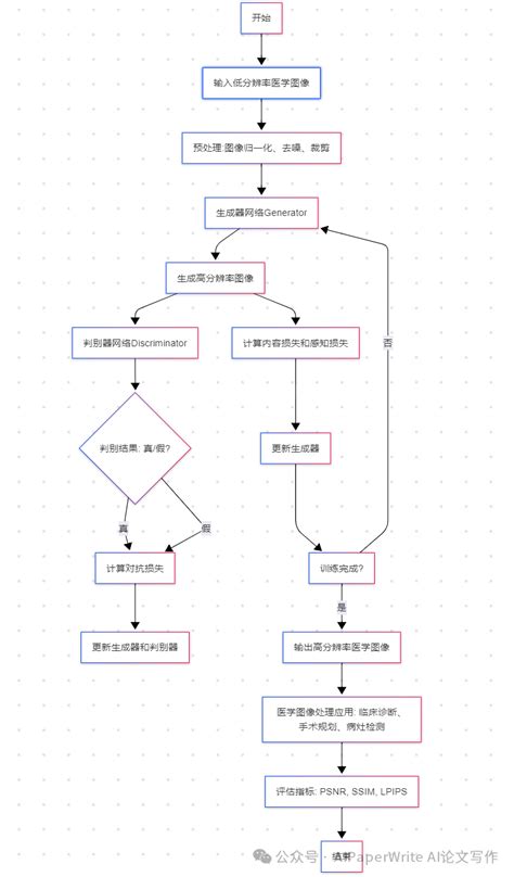 Deepseek绘制学术写作所需的流程图效果如何？分享对比kimi流程图能力deepseekvisio Csdn博客