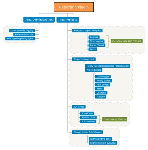 Redmine Reporting Plugin For Redmine 34x