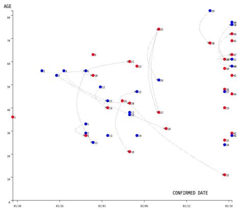 Datavisualization Dataviz Data D3 Datascience Sungryeol Park