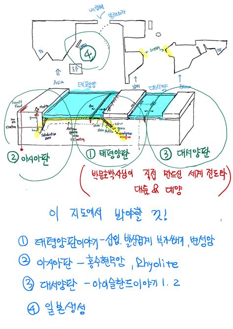 수업후기 제16회 137억년 우주의 진화 1강 한반도 지층구조와 Subduction 수업후기