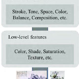 The Procedure Of The Proposed Feature Extraction Approach Download Scientific Diagram