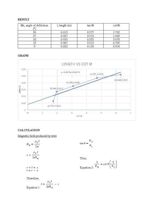 Lab Report Physics Magnetic Field Experiment Foundation Of