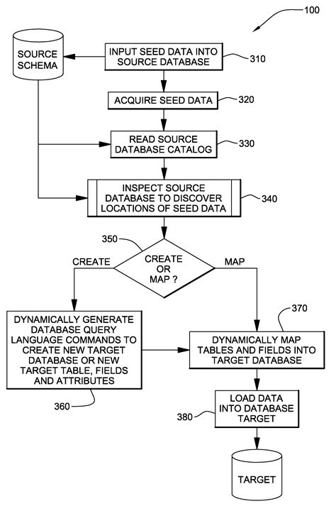 dynamic data discovery of a source data schema and mapping to a target
