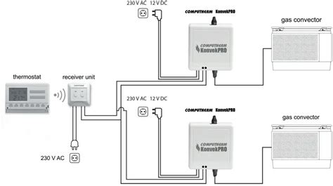 COMPUTHERM Q7RF Wireless Receiver Unit Radio Frequency Instruction Manual