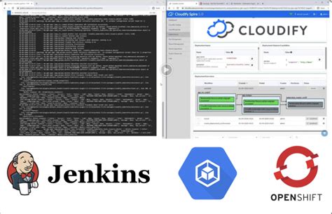 Kubernetes Architecture Explained Cloudify Documentation Center