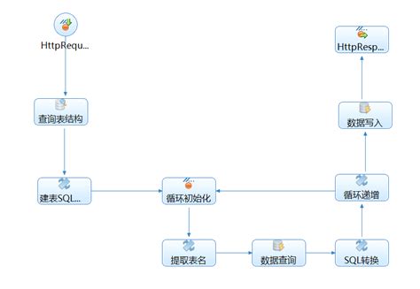 doris数据库部署以及应用实战（下） 知乎