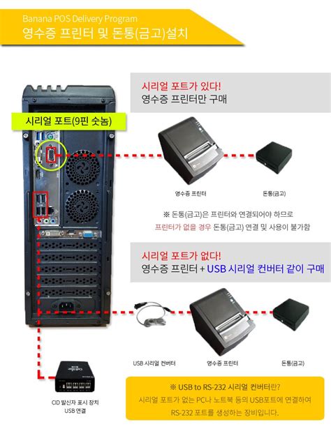 문제해결 바나나포스