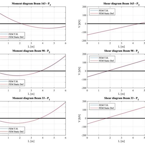 pdf static condensation procedure of finite element models for fast non linear time history
