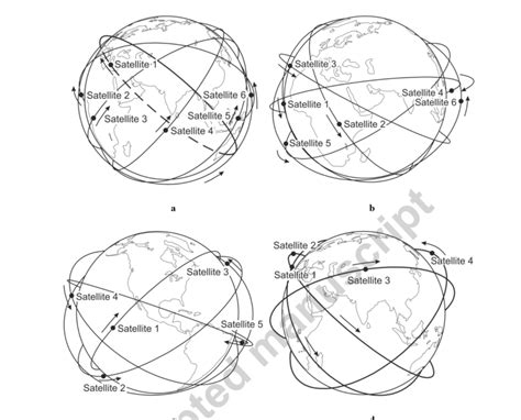How To Draw A Beautiful Schematic Diagram Of Satellite Orbit Researchgate