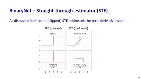 Ppt Deep Neural Network Optimization Binary Neural Networks Powerpoint Presentation Id8846157