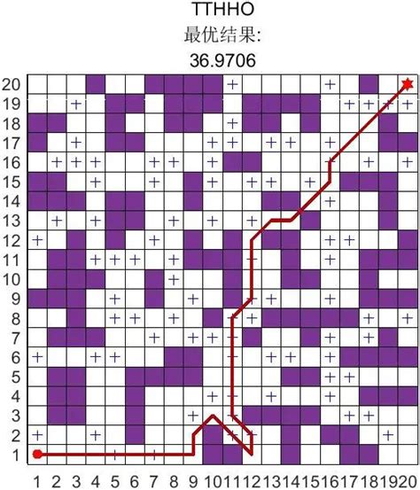 【机器人栅格地图】基于哈里斯鹰算法hho和瞬态三角哈里斯鹰算法tthho实现机器人栅格地图路径规划（目标函数：最短距离）附matlab代码