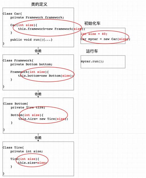 Spring IoC和AOP的实现原理解析整理版 牧梦者 博客园
