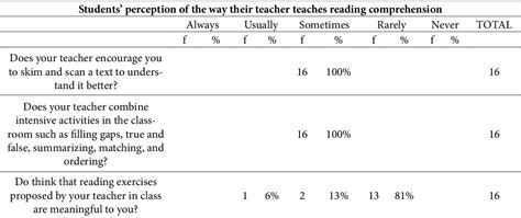 [pdf] Intensive Reading Strategies In Efl Reading Comprehension