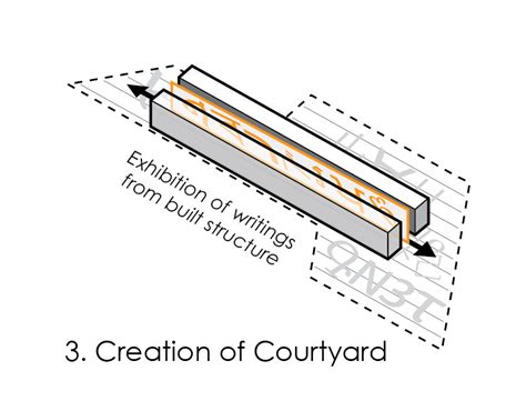 Context Driven Design Writing On Landscape Theeae Architects