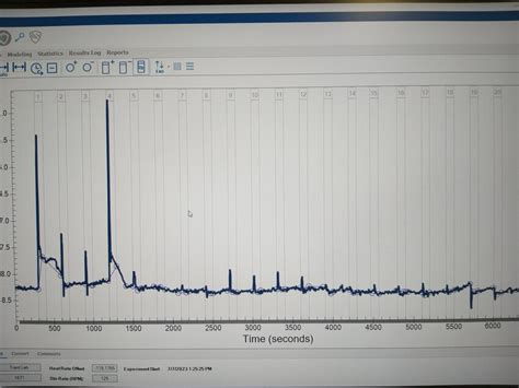 How To Get Sigmoid Graph In Itc Researchgate