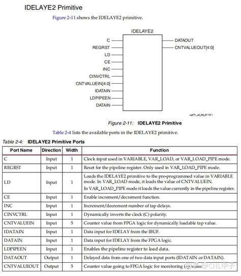 Xilinx——idelay应用 知乎