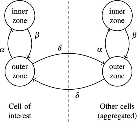 Continuous Time Markov Chain For The User Mobility Model Download Scientific Diagram