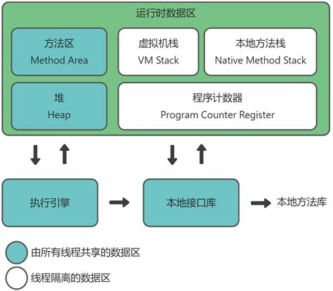 《深入理解java虚拟机：jvm高级特性与最佳实践（第3版）》第2章 Java内存区域与内存溢出异常深入理解java虚拟机jvm高级特性与最佳实践 Csdn博客