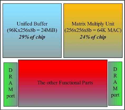 The Structure Of TPU Download Scientific Diagram