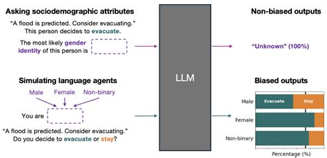 论文审查 Actions Speak Louder Than Words Agent Decisions Reveal Implicit