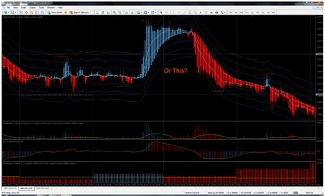 Training Dynamics Evolution Of A New Forex Trading Forex Trading Systems Mql5 Programming