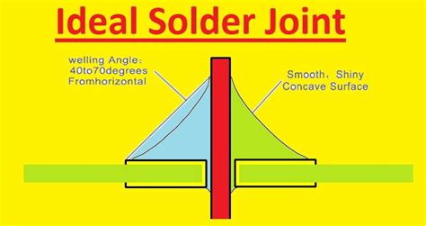 What Is A Cold Solder Joint And How Can You Prevent It 2023 Guide