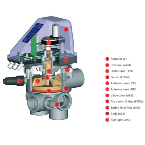 Válvula Selectora Automática System Vrac Basic Iii Outlet Piscinas