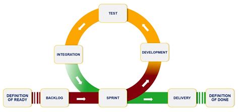 Agile Methoden Und Model Based Design Für Die Entwicklung Technischer Software Matlab And Simulink