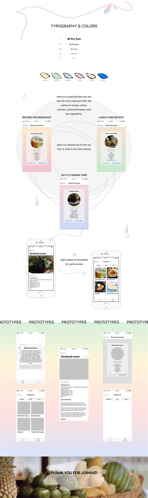 Ux Ui Design Of A Native Ios App For Finding Recipes Behance