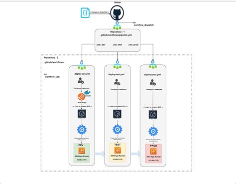 Build And Push Docker Image To Aws Ecr Using Github Actions By Aniket