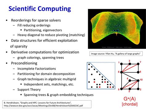 Ppt Parallel Graph Algorithms Powerpoint Presentation Free Download