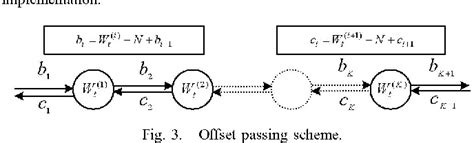 Figure 3 From An Efficient Architecture For Distributed Resampling For High Speed Particle