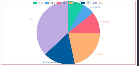 在哪设置axistick · Issue 597 · Elemefev Charts · Github