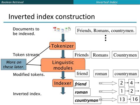 ppt boolean retrieval in information retrieval understanding unstructured data powerpoint