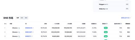 币安币价格今日行情币安币历史价格bnb在哪个交易所20221223 世界挖矿网