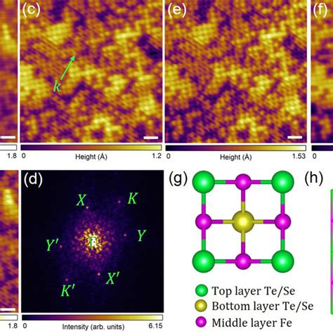 Charging Effects Revealed By A Special STM Tip A D Download Scientific Diagram