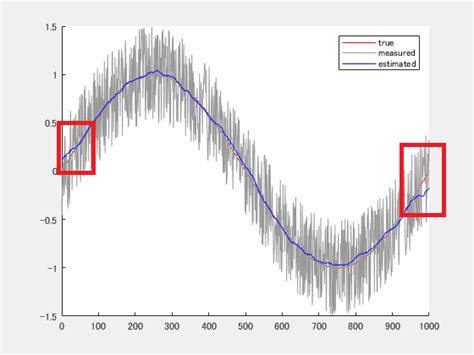 Matlab入門 Movmean関数でデータ平滑化をマスターしよう