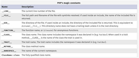Php Cheat Sheet Tiếng Việt Php Cheat Sheet Vi Vietsub