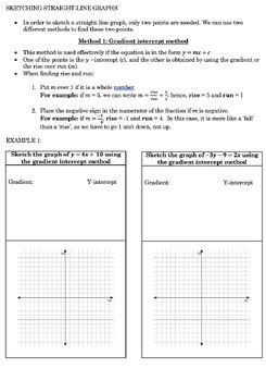 Sketching Linear Graphs By Brittany Anthony TPT