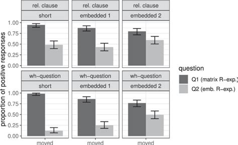 Proportion Of Positive Answers To The Coreference Questions In