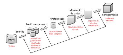 Extrator de Opinião em Empresas parte 1