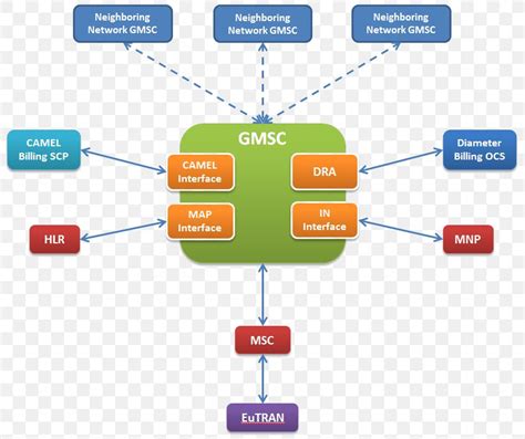 network switching subsystem mobile switching center gsm e utra