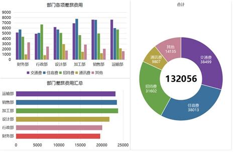 熬了整整7天，编制了156套可视化分析excel图表，拿走可直接套用 正数办公
