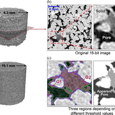 A Three‐dimensional View Of Berea Sandstone Specimens Tested In This
