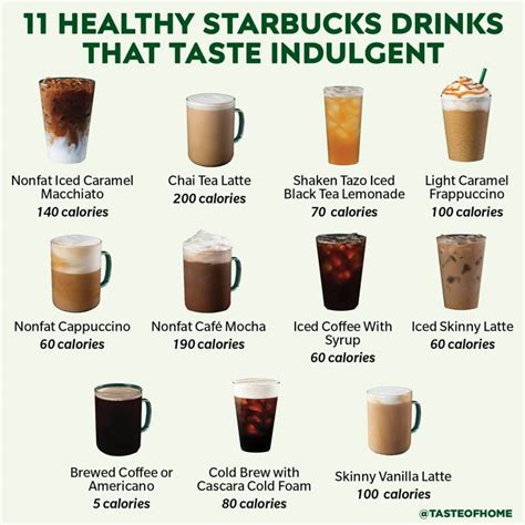 Starbucks Hot Coffee Flavors