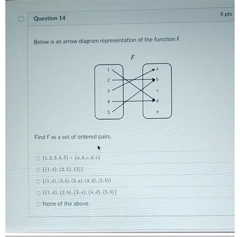 Solved Below Is An Arrow Diagram Representation Of The Chegg Com