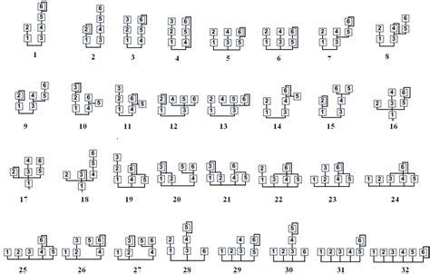 Fm Synthesis Demystifying Frequency Modulation Synthesis Bandh Explora