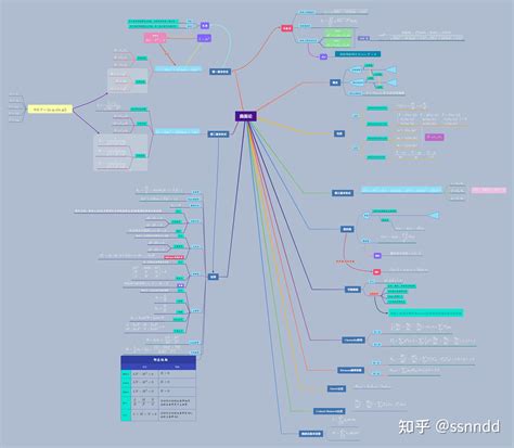 微分几何学习笔记2曲面论 知乎