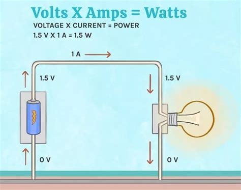Sự khác biệt giữa Watts và Volts